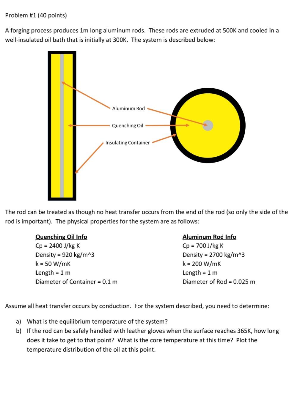 Solved A forging process produces 1 m long aluminum rods. | Chegg.com
