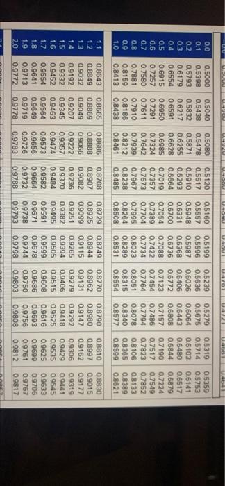 Solved TABLE 1 Standard Normal Curve Areas Entries in this | Chegg.com