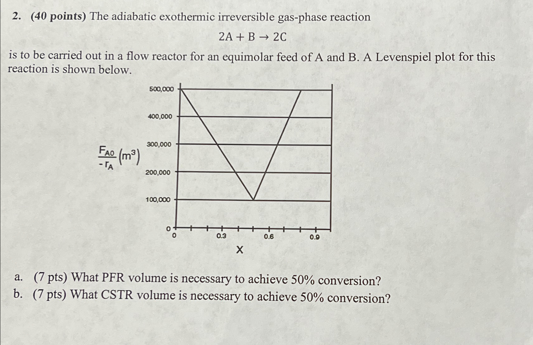 Solved (40 ﻿points) ﻿The adiabatic exothermic irreversible | Chegg.com