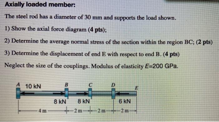 Solved Axially loaded member: The steel rod has a diameter | Chegg.com