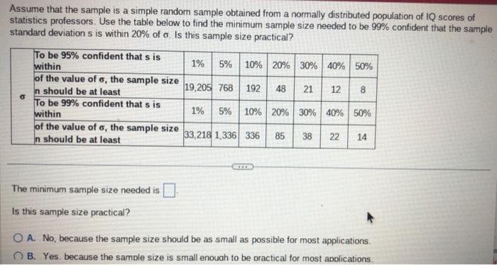 Solved Assume that the sample is a simple random sample | Chegg.com