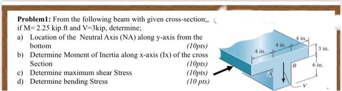 Solved Problem1: From the following beam with given | Chegg.com