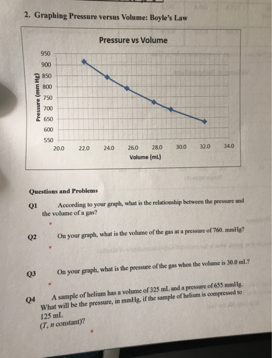 Solved 2. Graphing Pressure versus Volume: Boyle's Law | Chegg.com