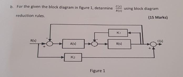 Solved b. For the given the block diagram in figure 1, | Chegg.com