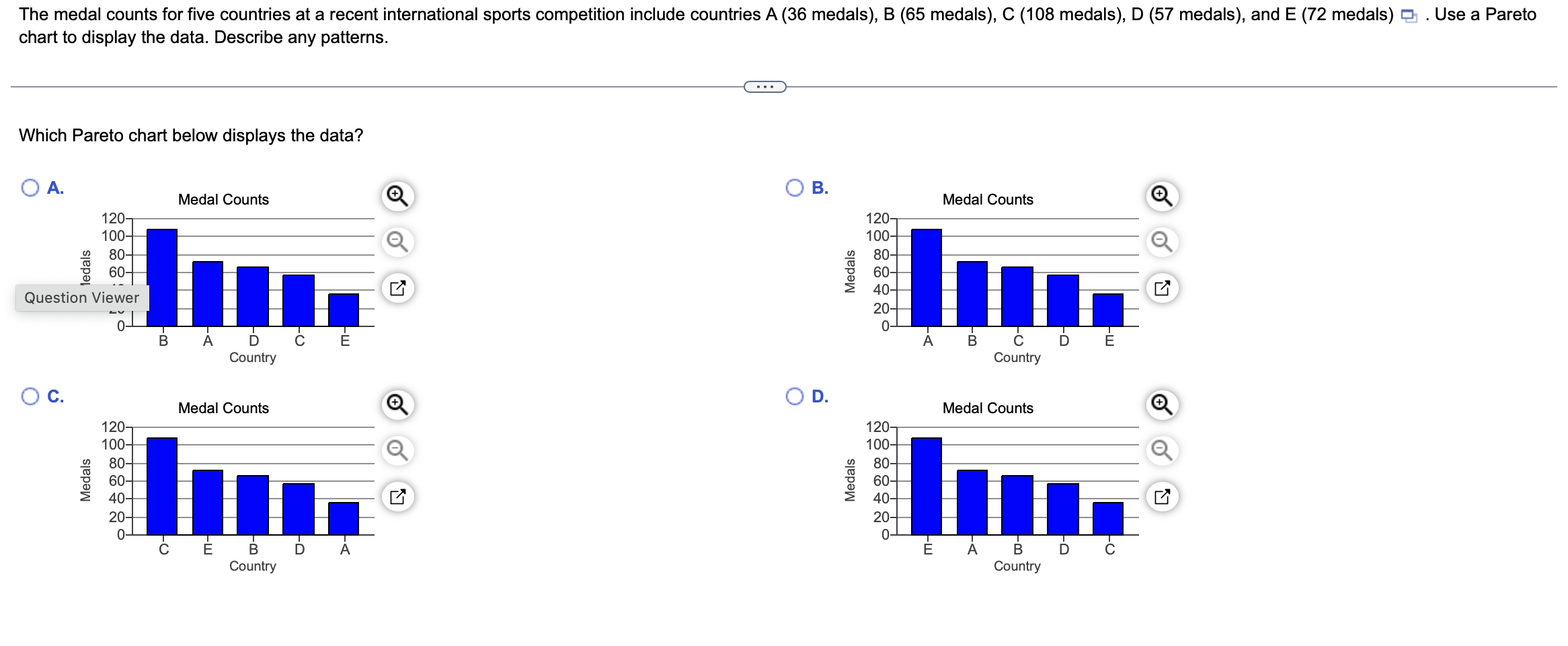 Solved chart to display the data. Describe any | Chegg.com