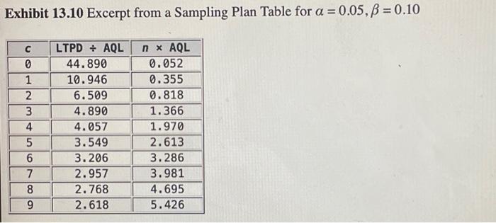 Solved Large-scale integrated (LSI) circuit chips are made | Chegg.com