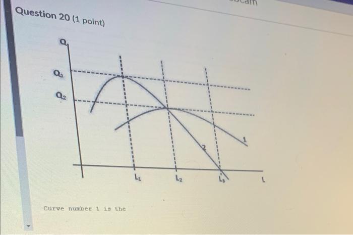 Solved Question 20 (1 point) Curve number 1 is the Curve | Chegg.com Solved Question 20 (1 point) Curve number 1 is the Curve | Chegg.com
