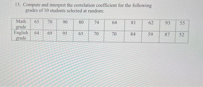 Solved 13. Compute and interpret the correlation coefficient | Chegg.com