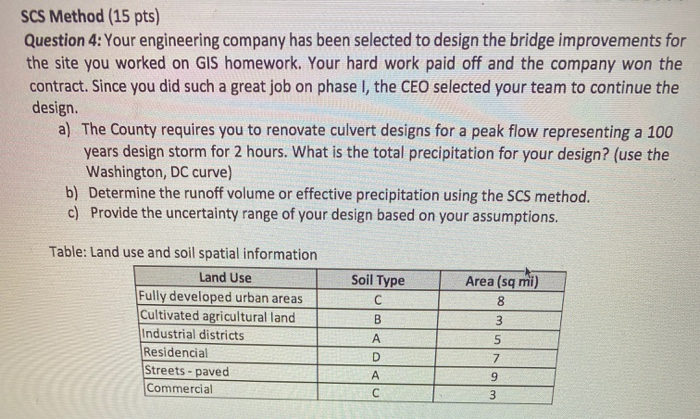 Solved SCS Method (15 pts) Question 4: Your engineering | Chegg.com