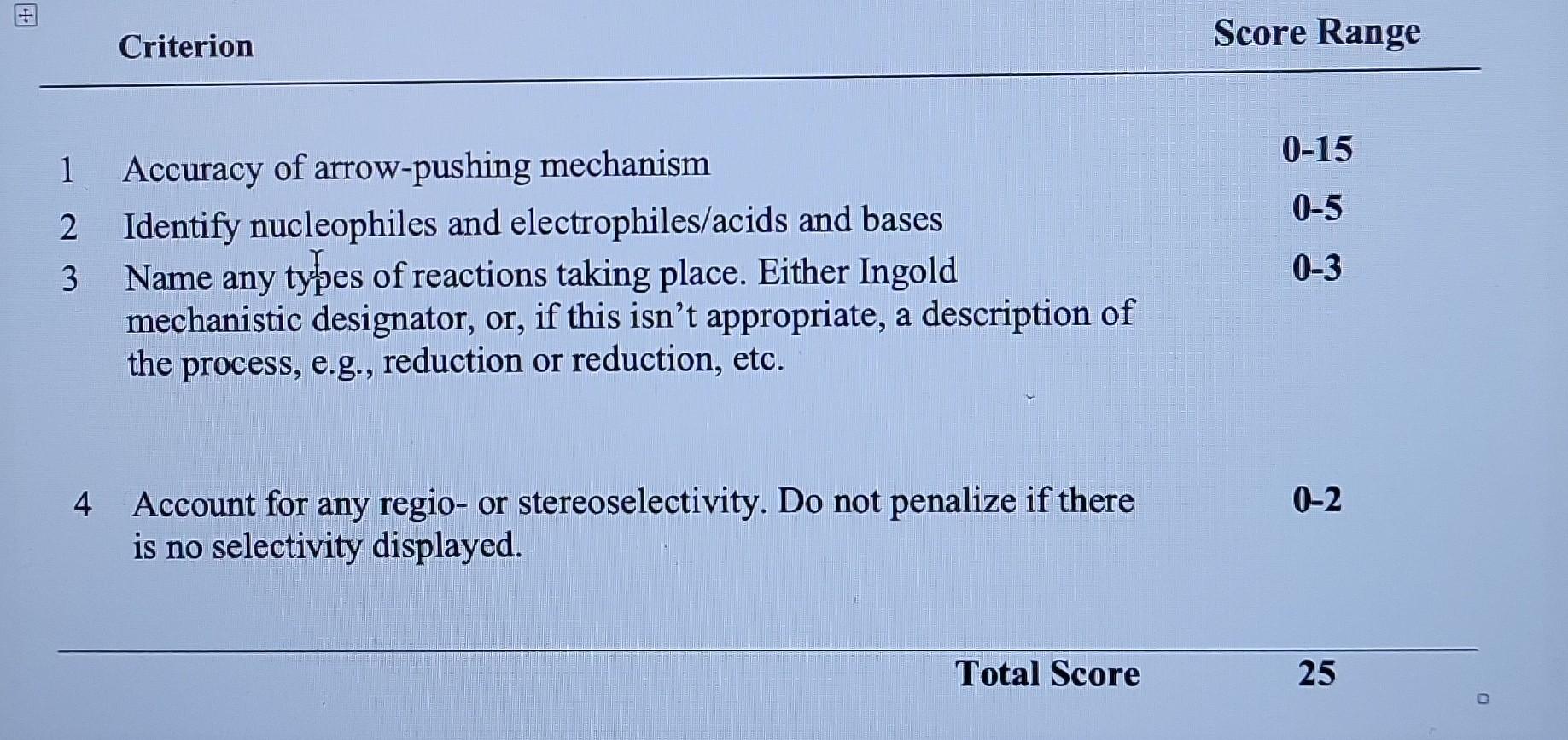 Solved \begin{tabular}{llc} & Criterion & Score Range \\ | Chegg.com
