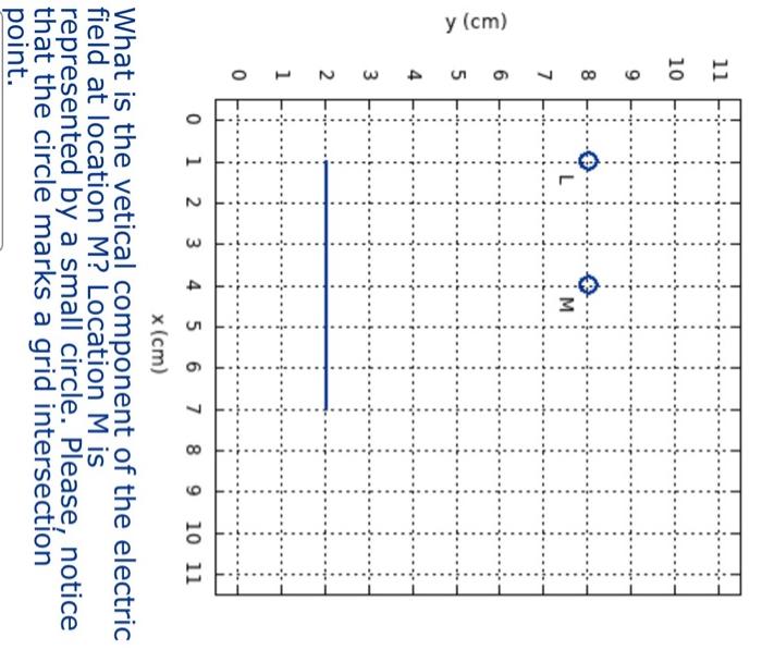 A straight conducting rod carries an electric charge | Chegg.com
