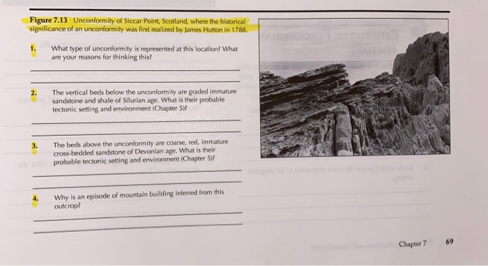 Solved Figure 7.13 Unconformity of Siccar Point, Scotland, | Chegg.com