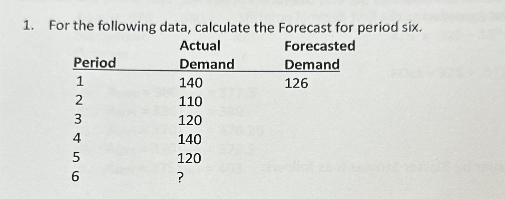 Solved For the following data, calculate the Forecast for | Chegg.com