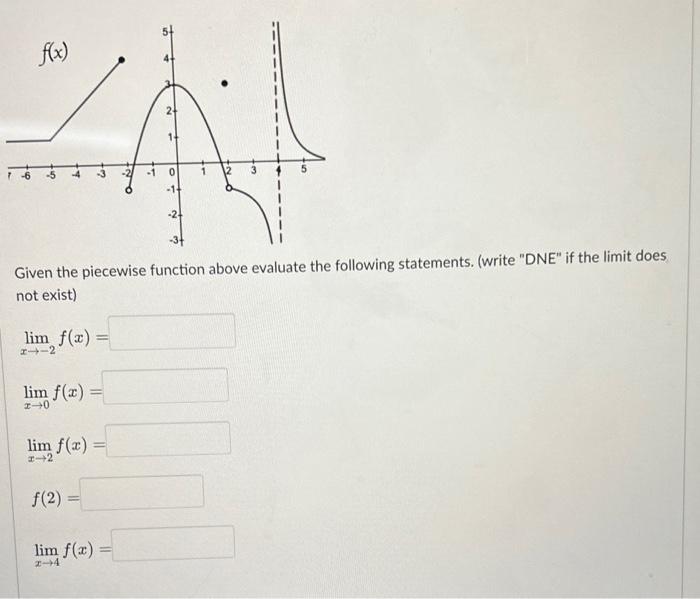 Solved Given the piecewise function above evaluate the | Chegg.com