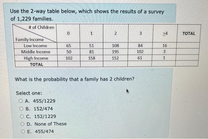 Solved Use the 2-way table below, which shows the results of | Chegg.com