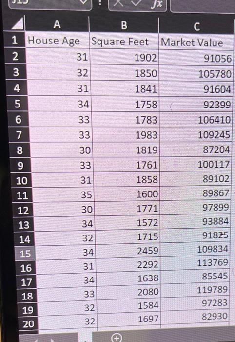 Solved Using the accompanying Home Market Value data, | Chegg.com