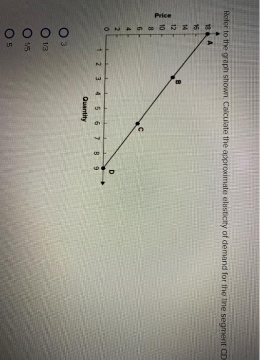 Solved Refer to the graph shown. Calculate the approximate | Chegg.com