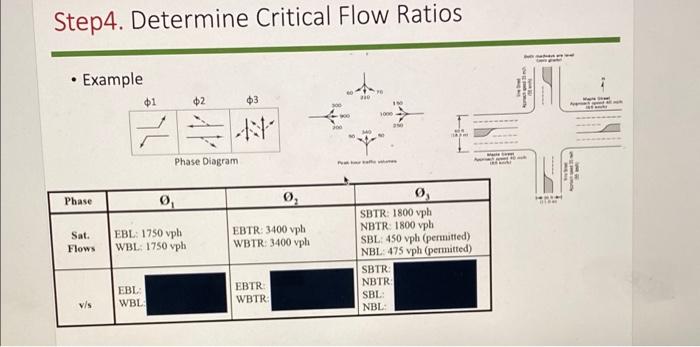 Step4. Determine Critical Flow Ratios • Example 01 20 | Chegg.com