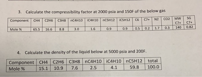 3. Calculate the compressibility factor at 2000 psia | Chegg.com