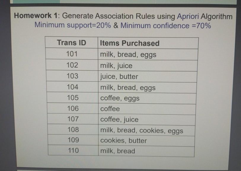 Solved Homework 1: Generate Association Rules using Apriori | Chegg.com