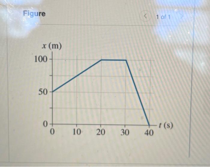 just need help solving this im a bit confused | Chegg.com