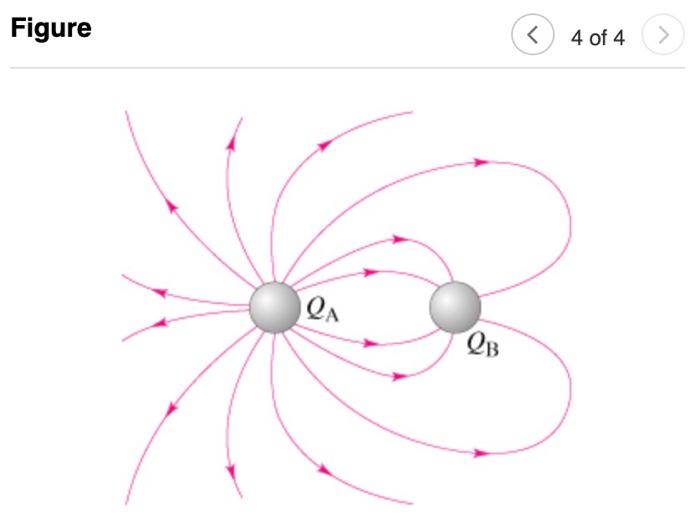 Solved Visualizing Electric Fields 7 of 8 Learning Goal: To | Chegg.com