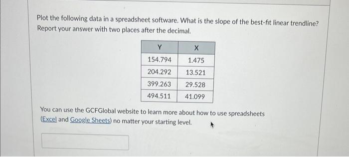 Solved Plot the following data in a spreadsheet software. | Chegg.com
