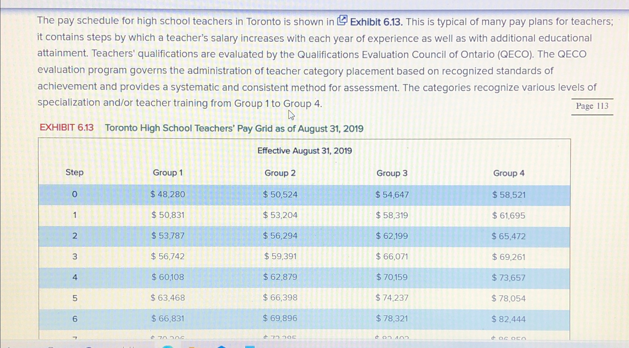 Solved The pay schedule for high school teachers in Toronto | Chegg.com