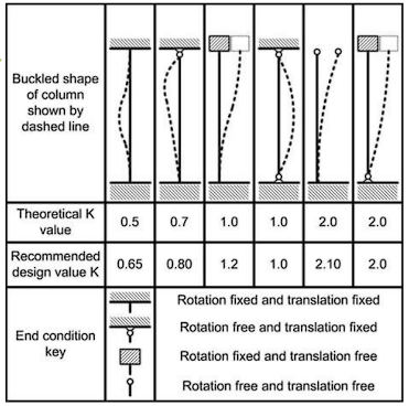 Considering stability, what is the maximum height of | Chegg.com