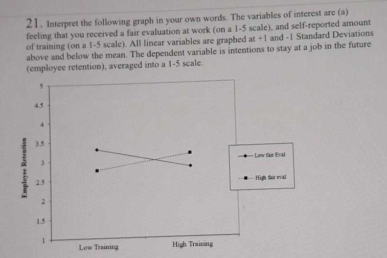Solved 21. Interpret the following graph in your own words. | Chegg.com
