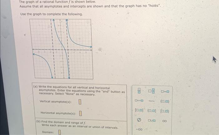 Solved The graph of a rational function f is shown below. | Chegg.com