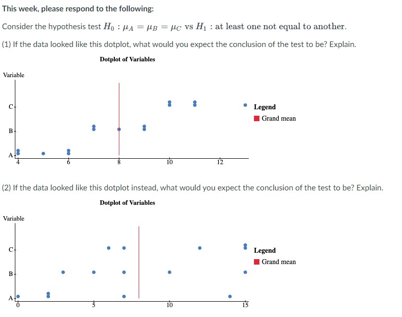 Solved This week, please respond to the following:Consider | Chegg.com