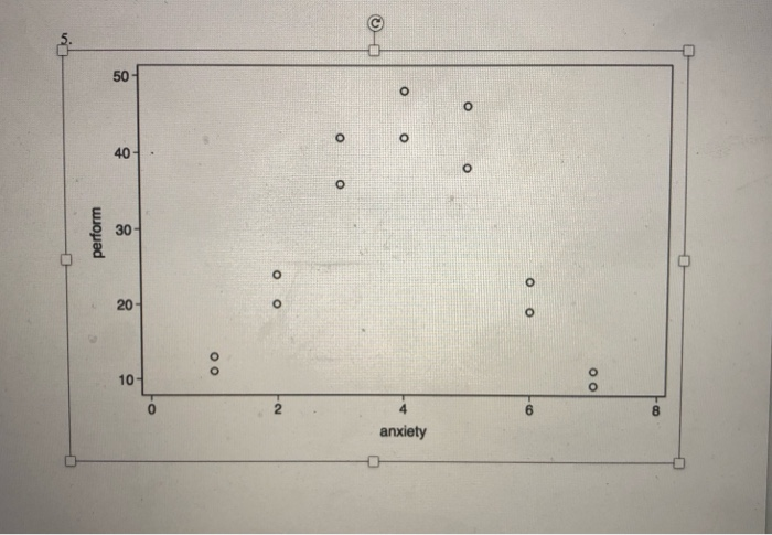 Solved II. For EACH of the following four scatterplots, | Chegg.com