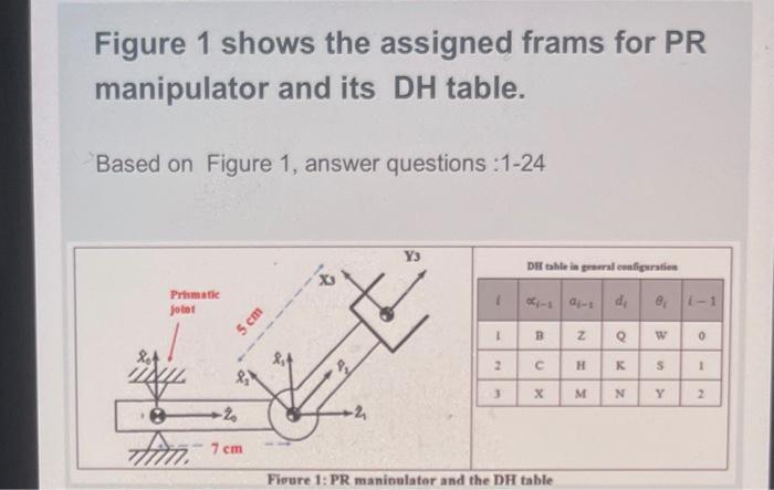Solved Figure 1 shows the assigned frams for PR manipulator | Chegg.com