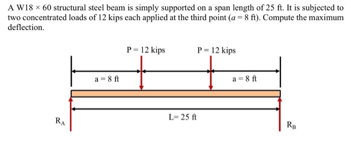 Solved A W18 ×60 structural steel beam is simply supported | Chegg.com