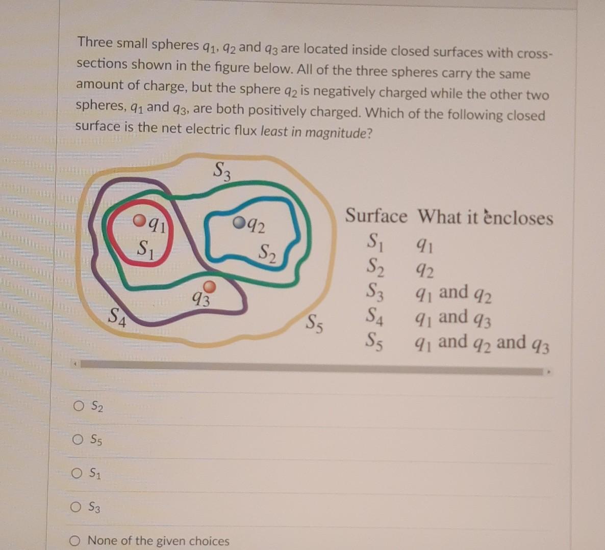 Solved Three small spheres 91, 92 and q3 are located inside | Chegg.com