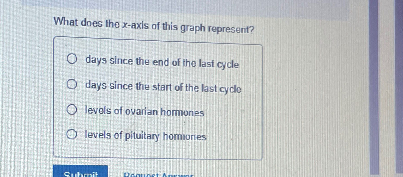 Solved What does the x-axis of this graph represent?days | Chegg.com