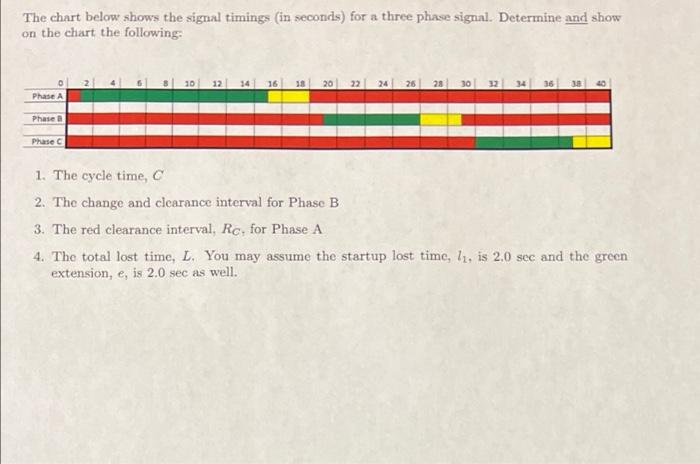 Solved The chart below shows the signal timings (in seconds) | Chegg.com