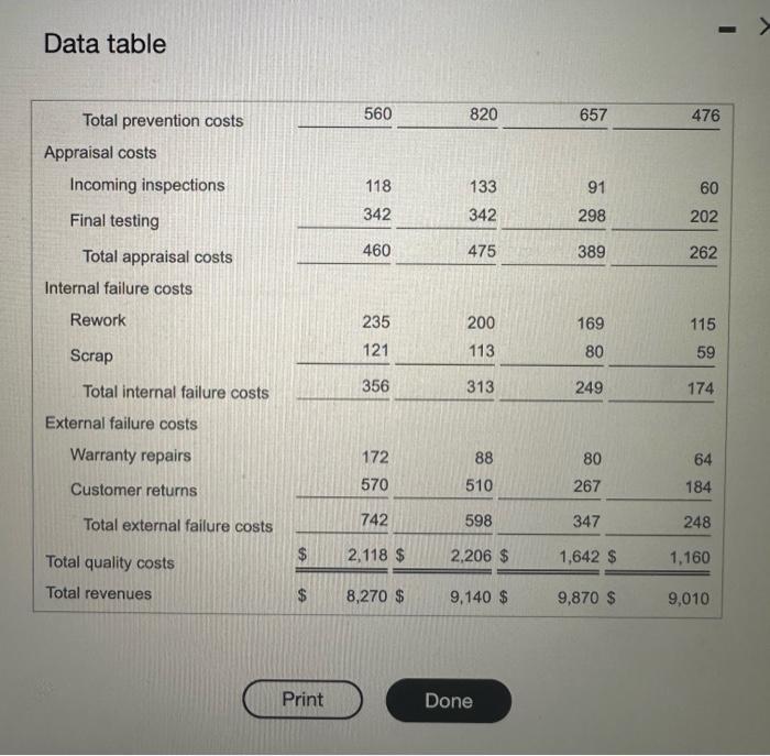 Data tableData tableRequirements 1. For each period, | Chegg.com