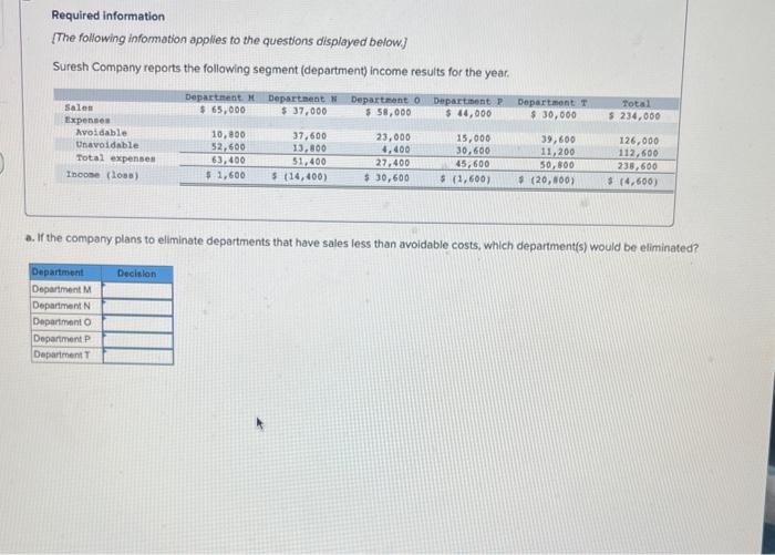 Solved Required information [The following infomation | Chegg.com