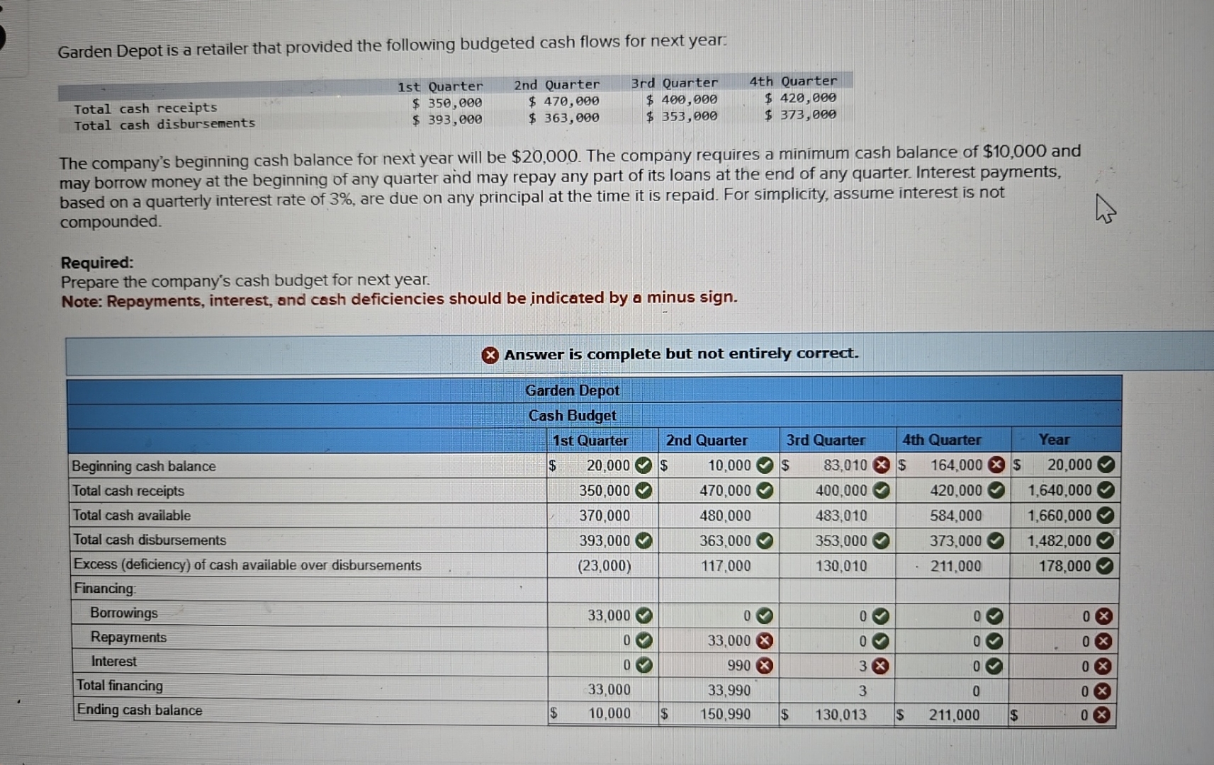 Solved Garden Depot is a retailer that provided the | Chegg.com
