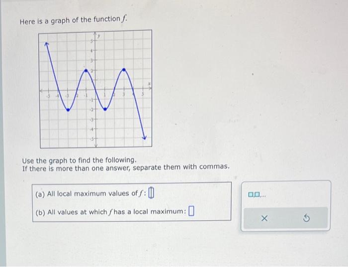 Solved Here is a graph of the function f. Use the graph to | Chegg.com