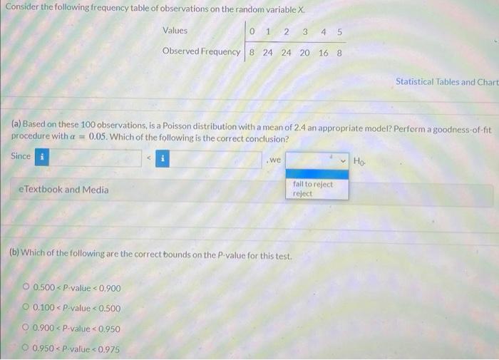 Solved Consider the following frequency table of | Chegg.com