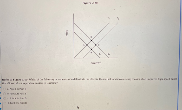 Solved Which of the following could be the price elasticity | Chegg.com