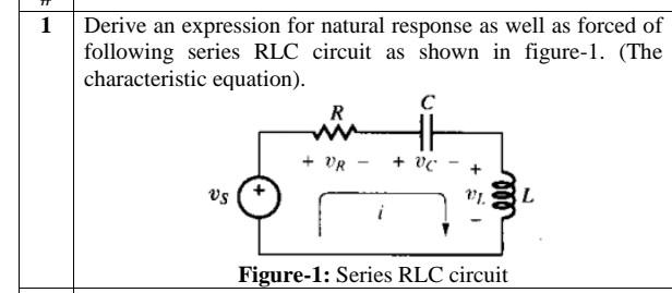 Solved Derive an expression for natural response as well as | Chegg.com