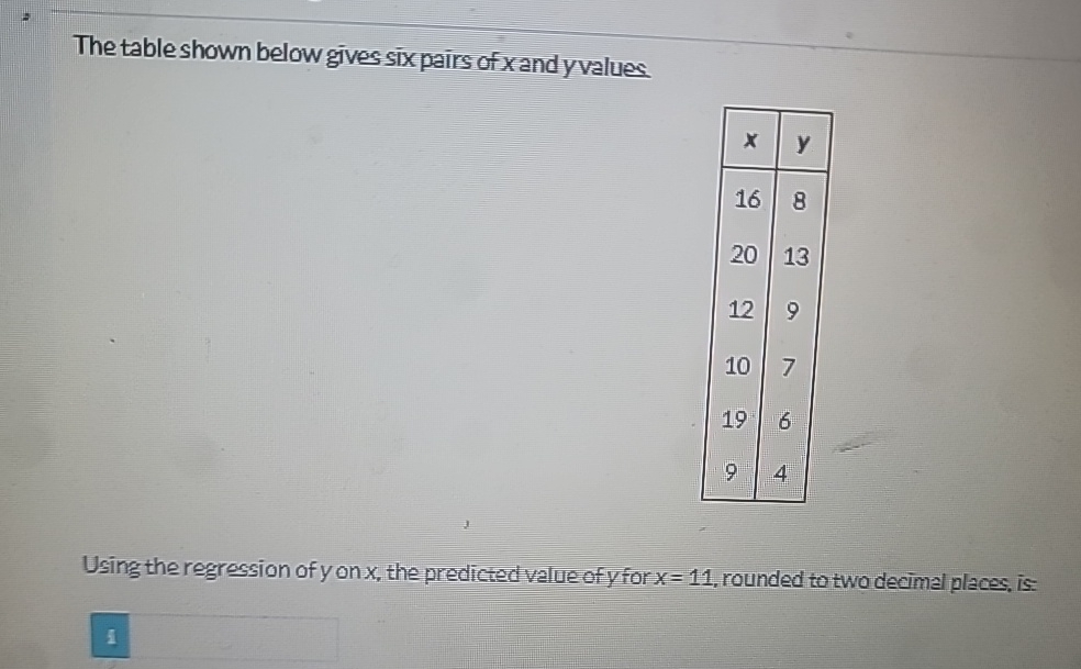 Solved The table shown below gives six pairs of x ﻿and y | Chegg.com