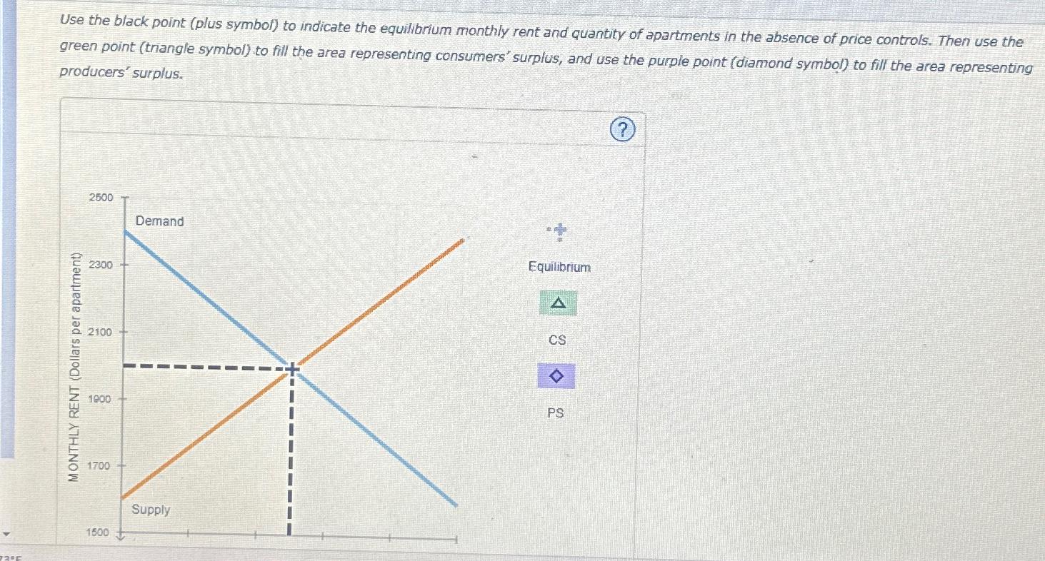 Solved Use the black point (plus symbol) ﻿to indicate the | Chegg.com