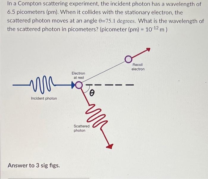 Solved In a Compton scattering experiment, the incident | Chegg.com