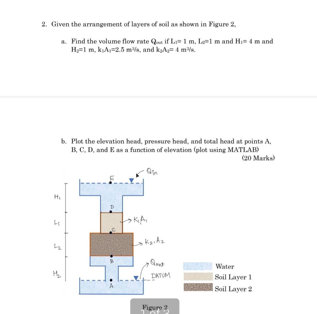 Solved soil mechanics. solve the given question and provide | Chegg.com