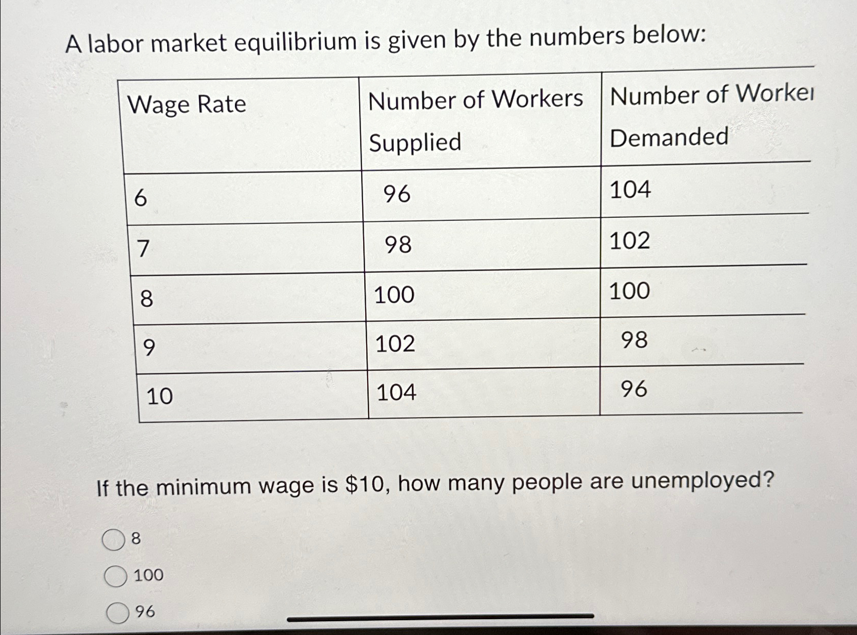 Solved A labor market equilibrium is given by the numbers | Chegg.com